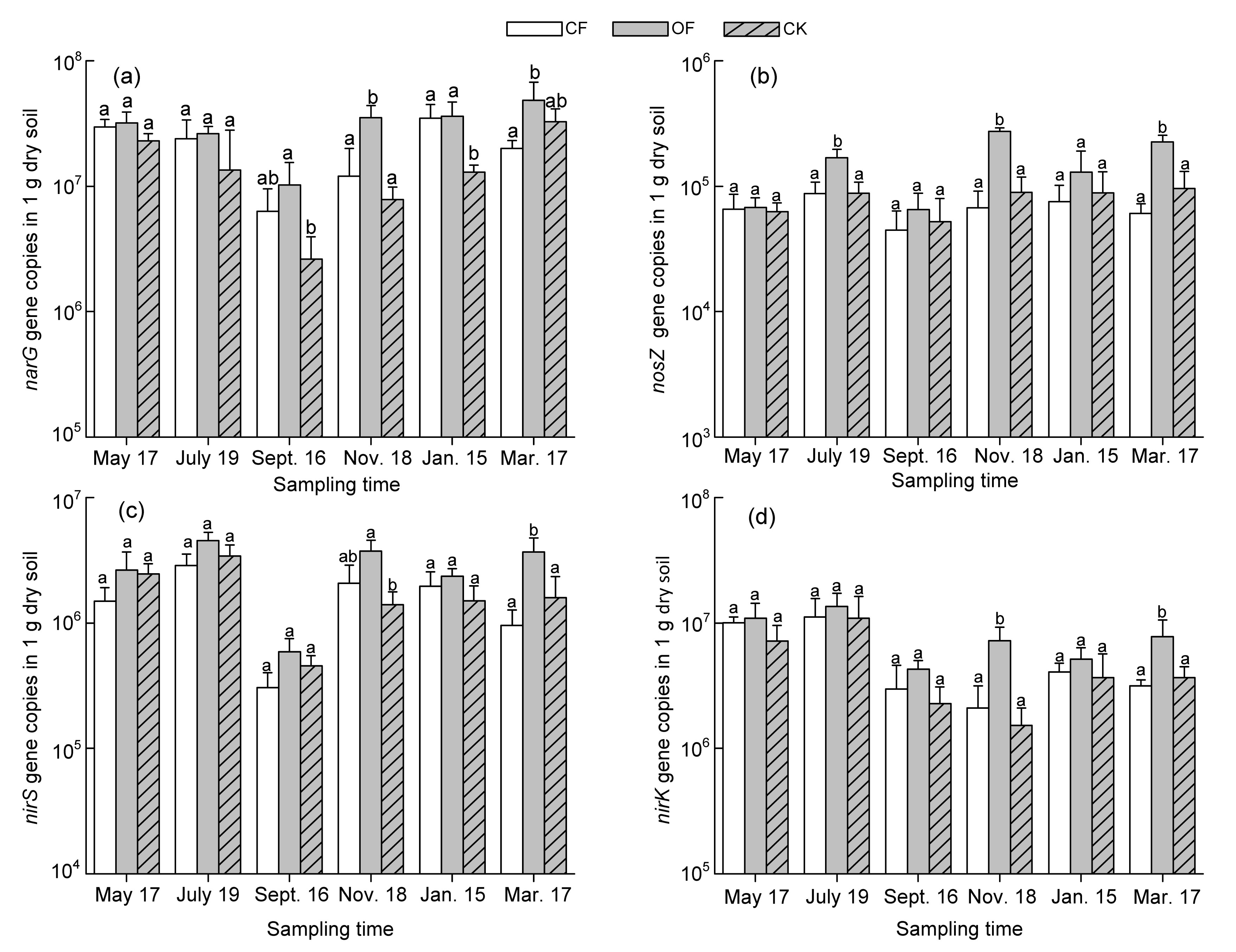 JZUS - Journal of Zhejiang University SCIENCE